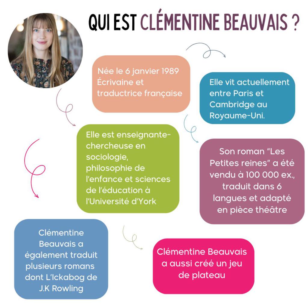 Atelier d'écriture et séance dédicaces avec l'autrice Clémentine BEAUVAIS